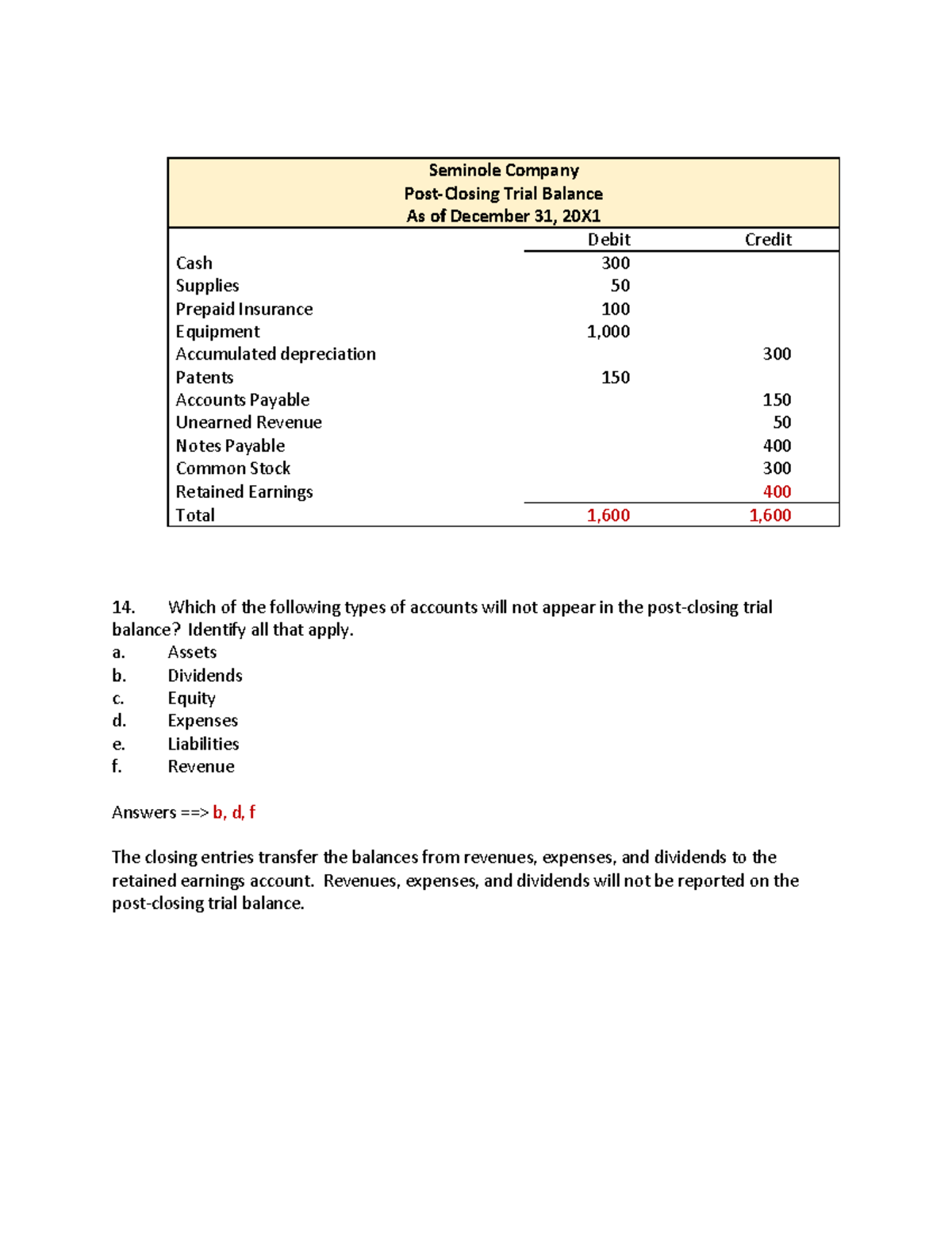 Exam 1 p14 - Practice exam with answers page 14 - Seminole Company Post ...