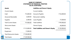 Types of Documents Used in Accounting(Part 1) - types of Documents Used ...