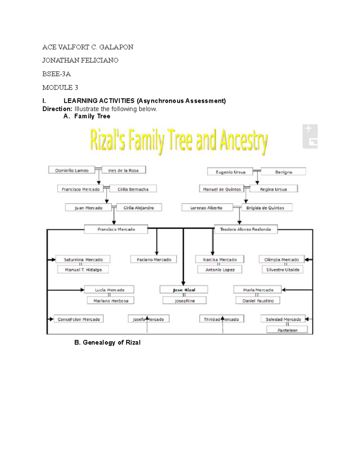 Module 3 - LIFE AND WORKS OF RIZAL - ACE VALFORT C. GALAPON JONATHAN ...