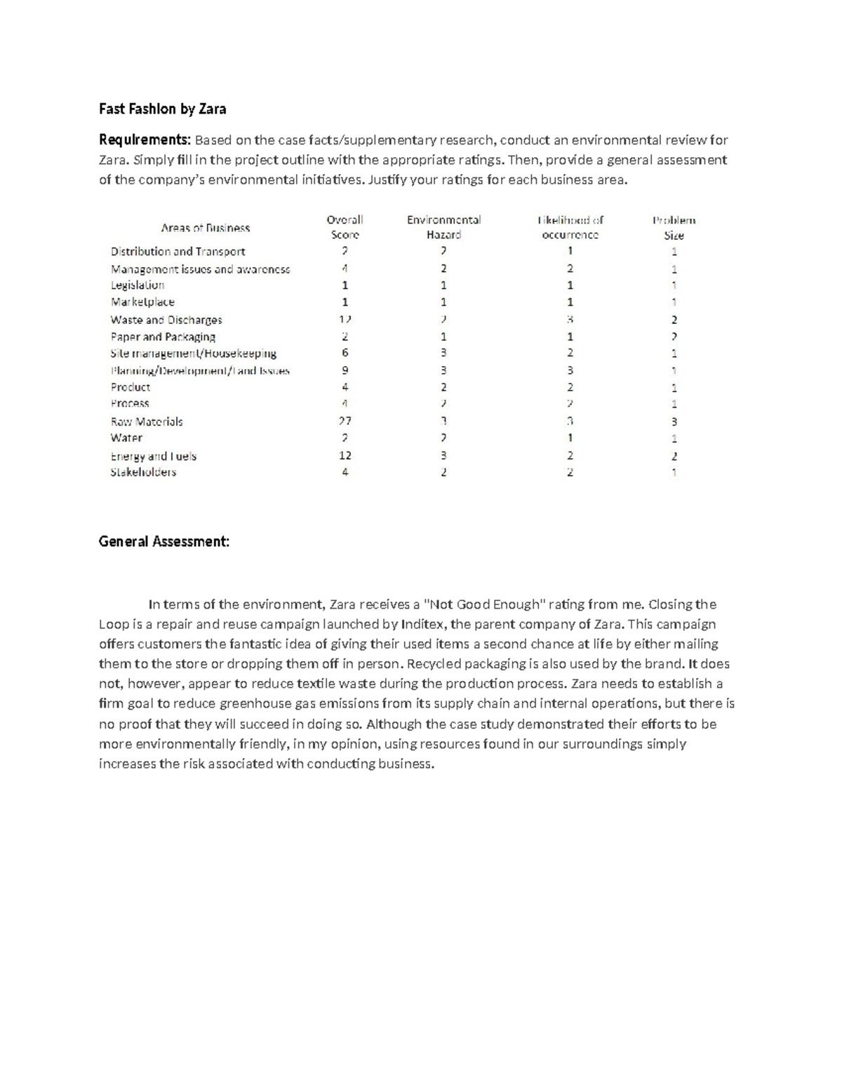 03 Activity 1 - ARG - quiz - Fast Fashion by Zara Requirements: Based ...