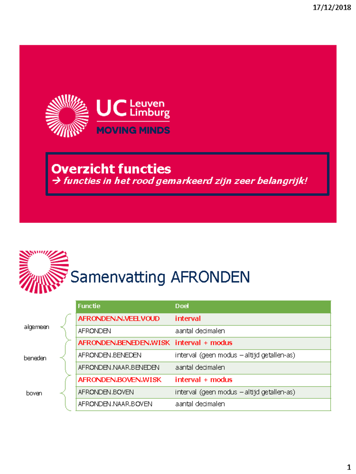Overzicht functies - Data en ict - Overzicht functies functies in het ...