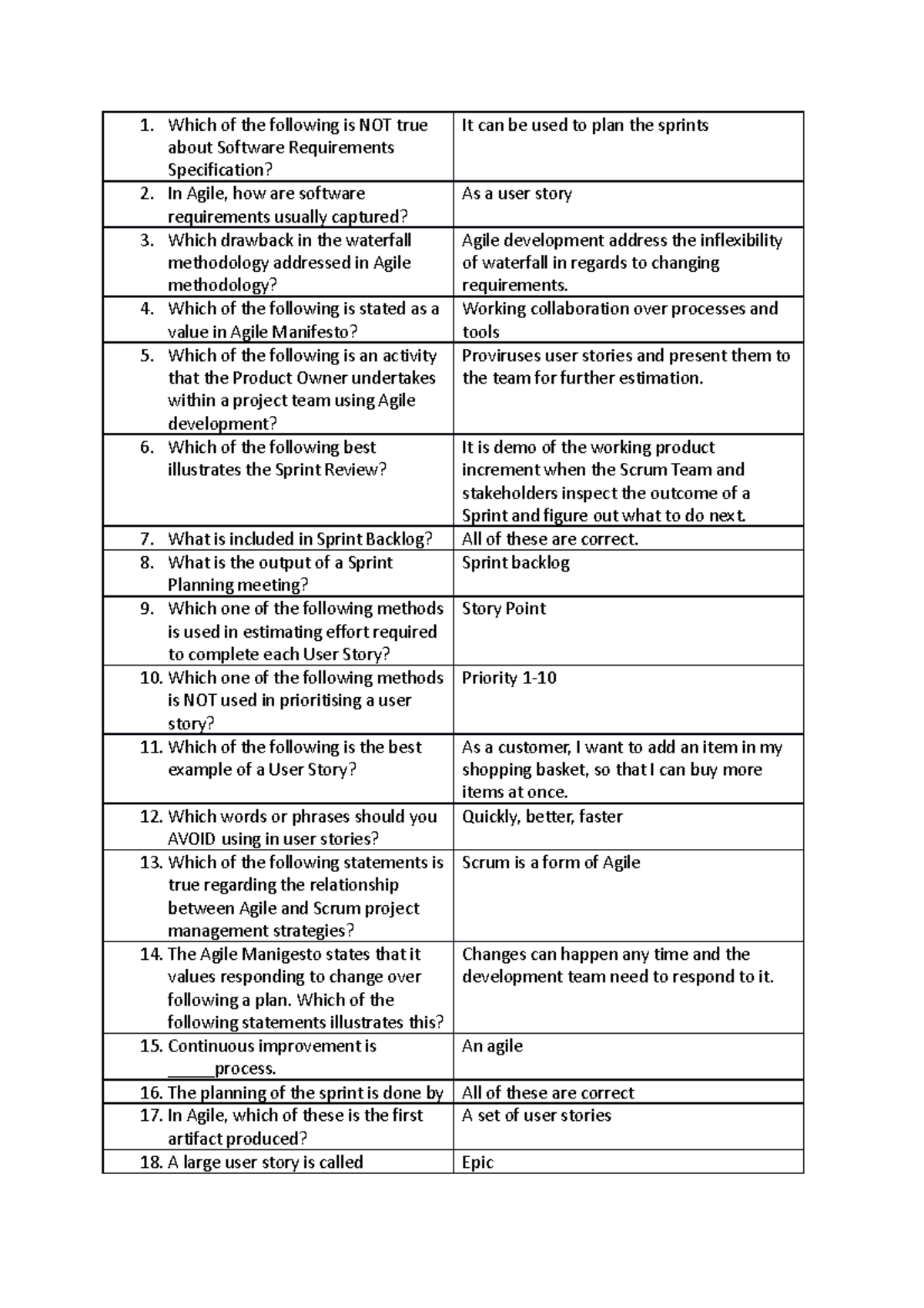 BRM quiz 3 - BRM quiz 3 answer - Which of the following is NOT true about Software Requirements ...