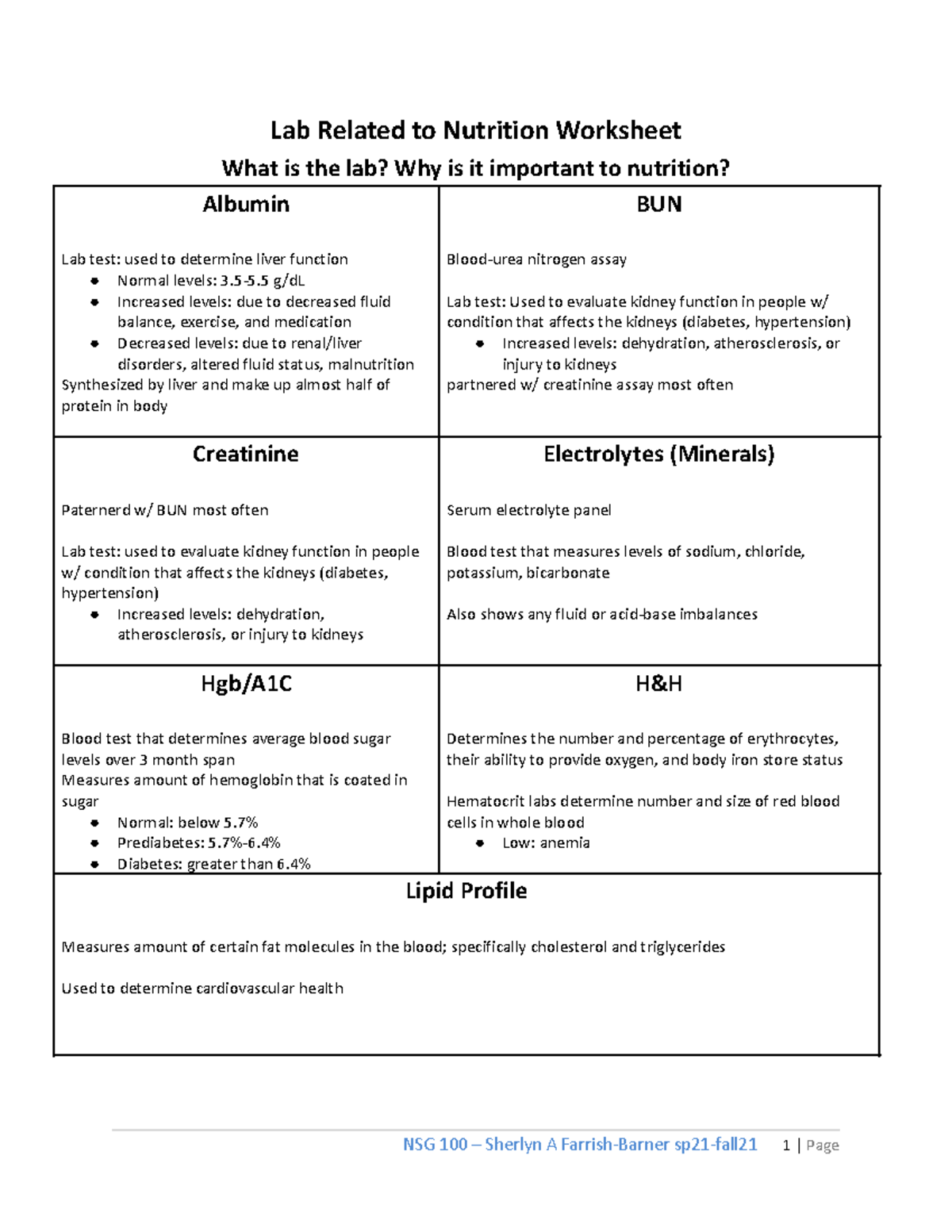 Nutrition Labs - Lab Related to Nutrition Worksheet What is the lab ...