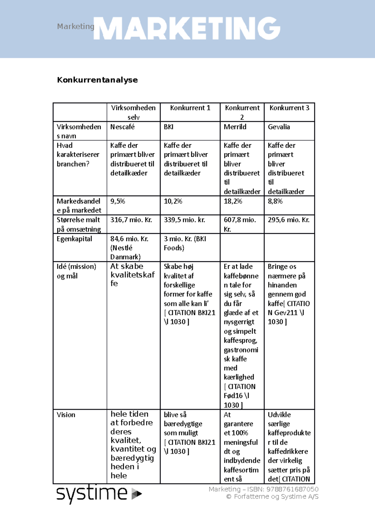 Konkurrentanalyse-tabel - Marketing Konkurrentanalyse Virksomheden selv Konkurrent 1 Konkurrent ...