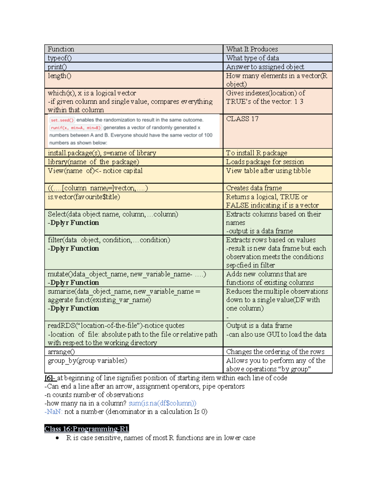 Comm 205 final - Function What It Produces typeof() What type of data ...