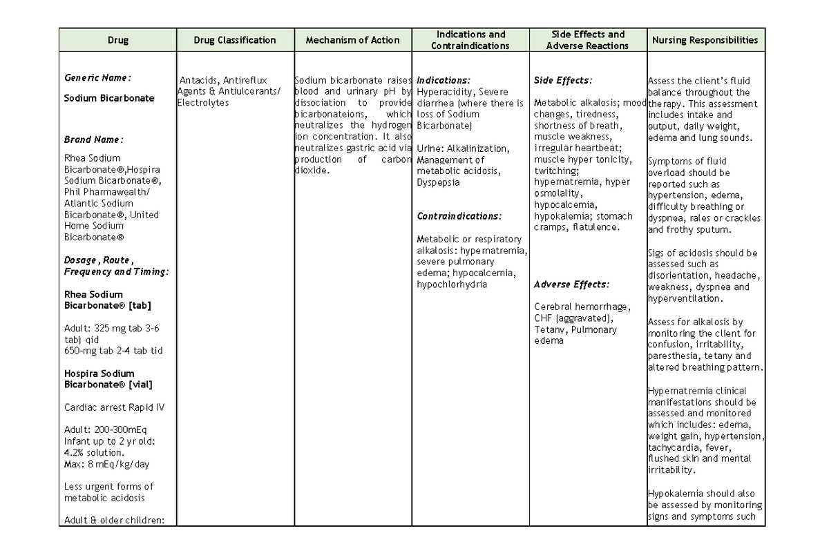 Druggies - drugs - Drug Drug Classification Mechanism of Action ...