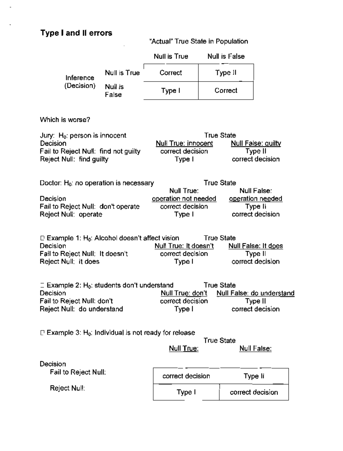 Errors-1 - class notes - Type I and II errors "Actual" True State in ...