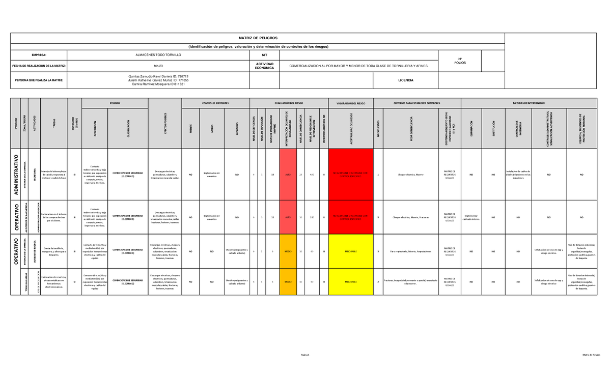 Trabajo (1)- Matriz de peligros eléctricos en la empresa todo tornillo - MATRIZ DE PELIGROS ...