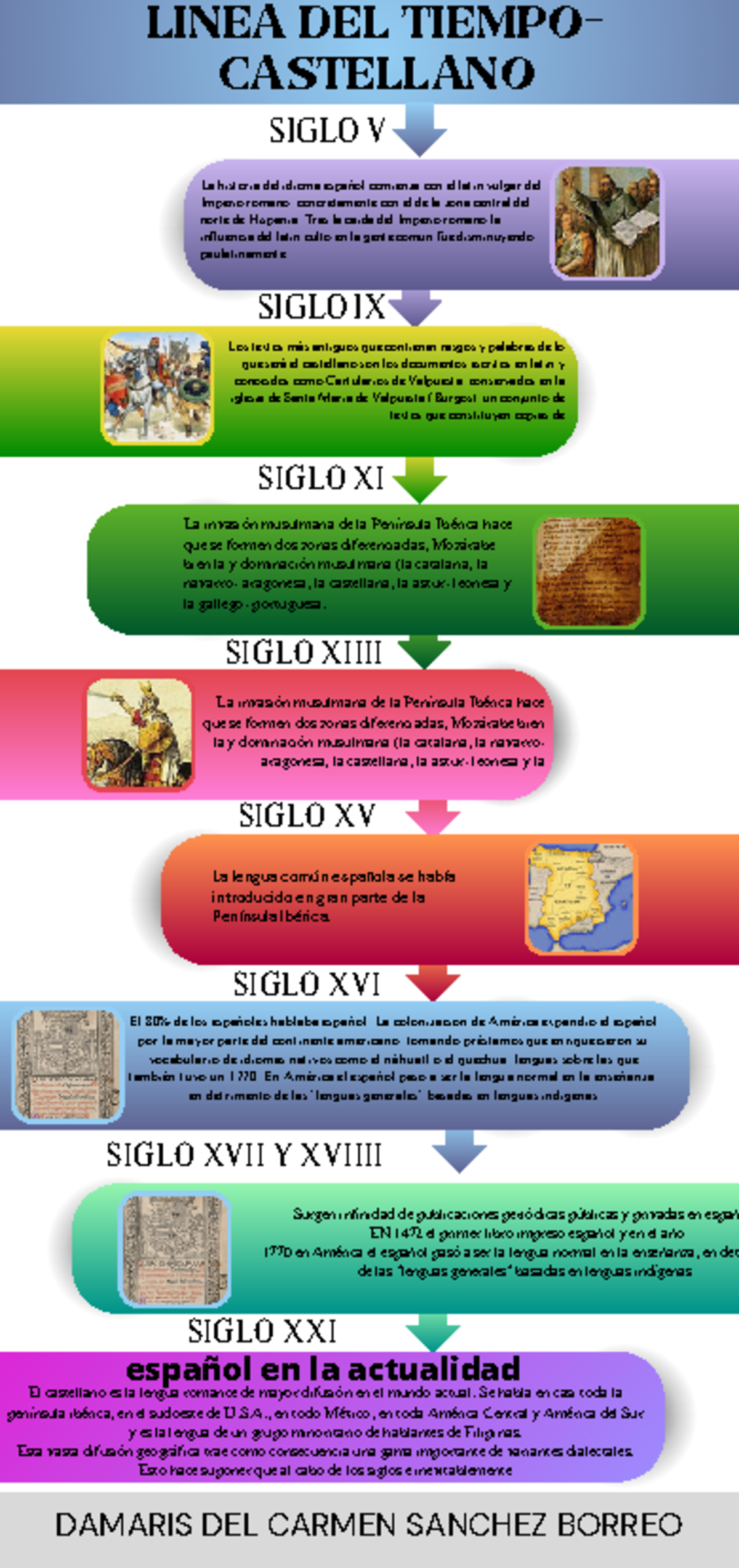 Infografía Linea del Tiempo Español Damaris Sanchez 2 - LINEA DEL ...