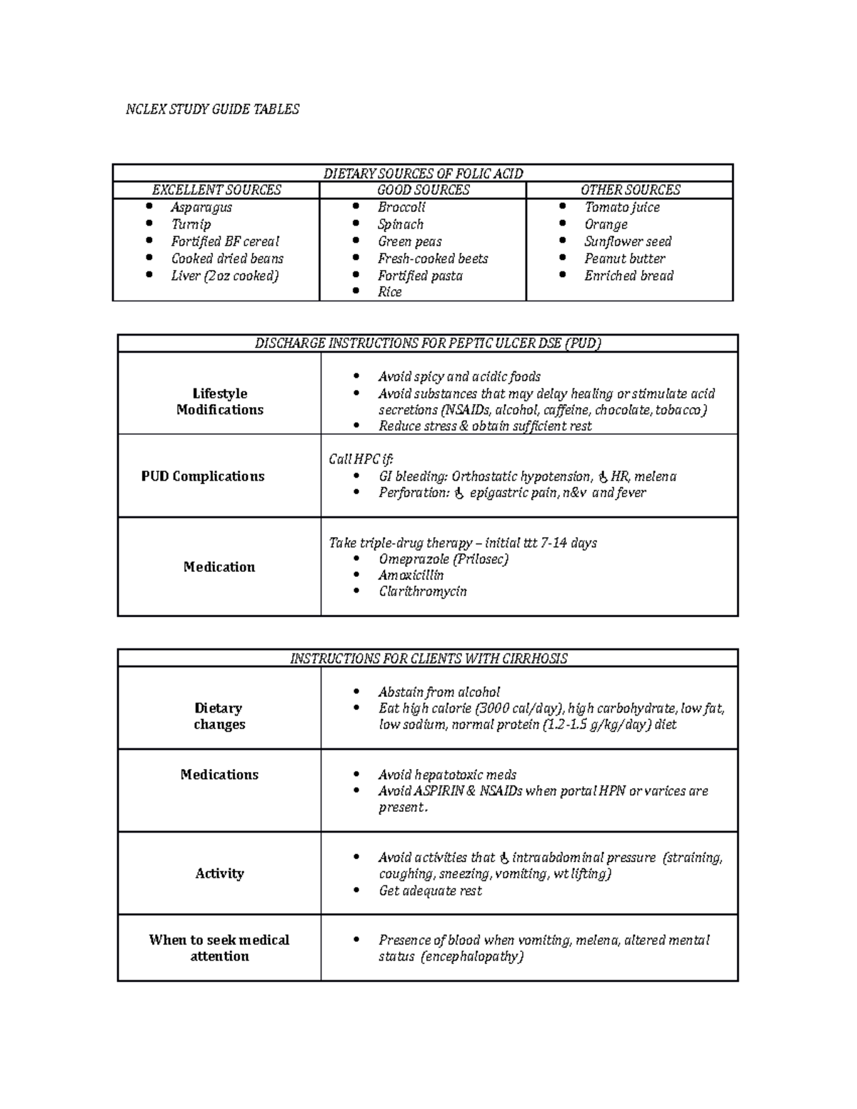Nclex study guide tables - Theoretical Foundation of Nursing - Studocu