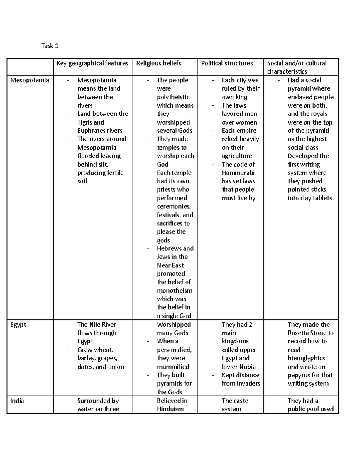 Task 1 survey of world history - Task 1 Key geographical features ...