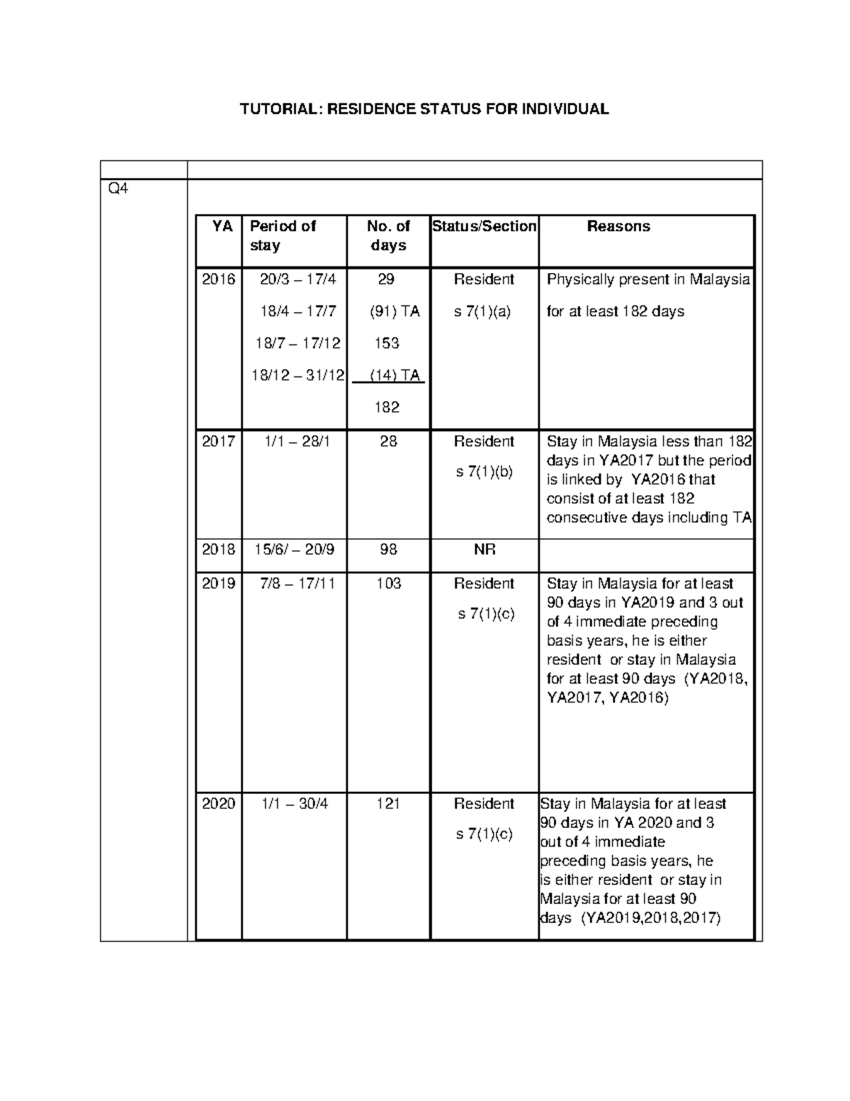 Tutorial SS Residence Status FOR Individual - TUTORIAL: RESIDENCE ...