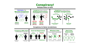 Crim Charts: crimes by jurisdictions - LAW 530 - Studocu