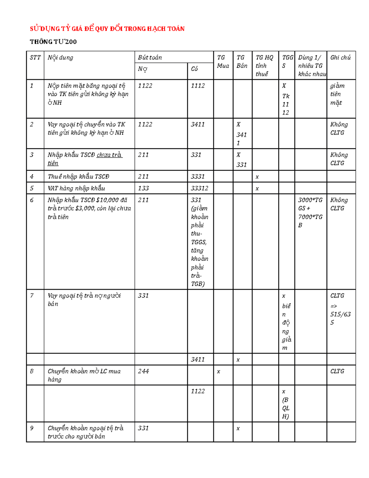 Lua chon TGHD ghi so sach KT 1 - S D NG T GIÁ Đ QUY Đ I TRONG H CH ...