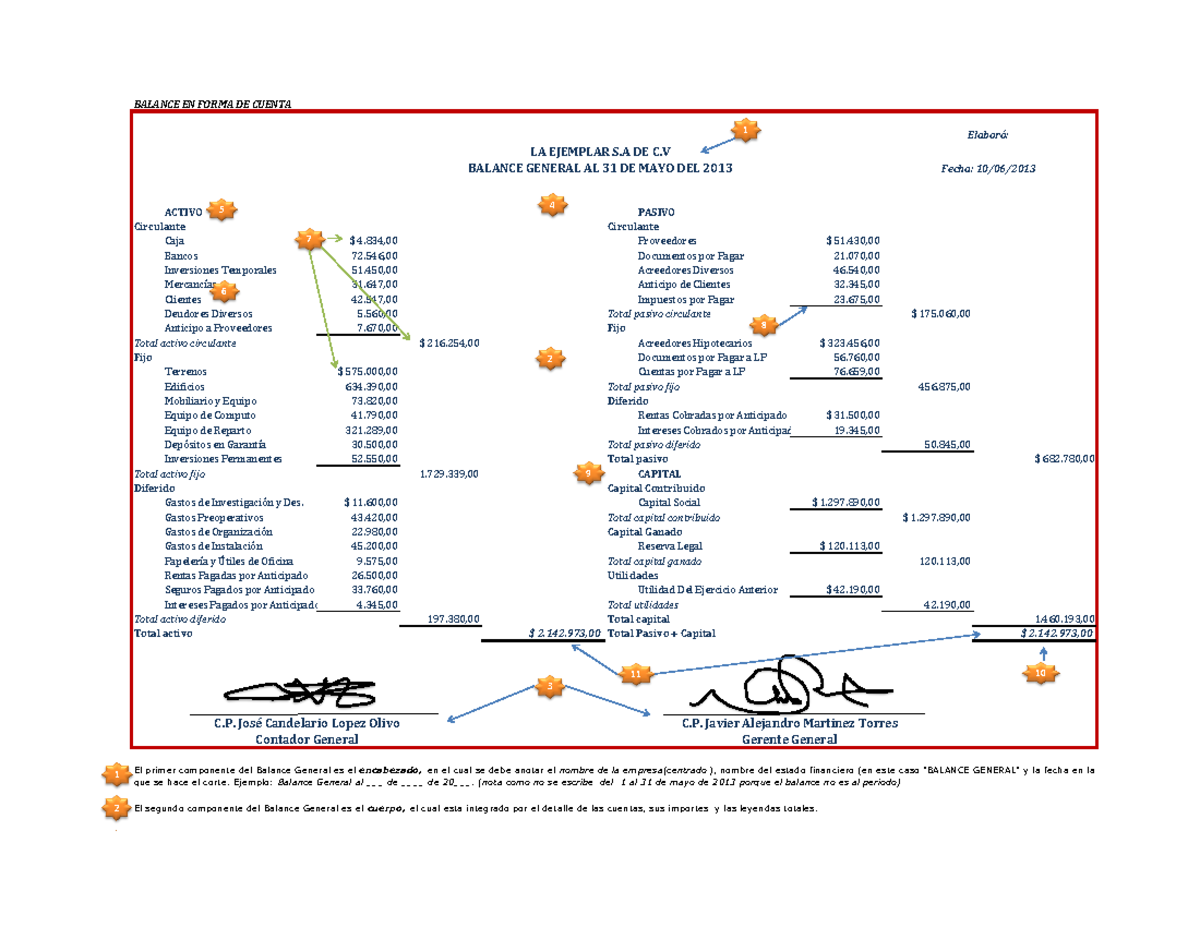 Balance General - practica contable - StuDocu