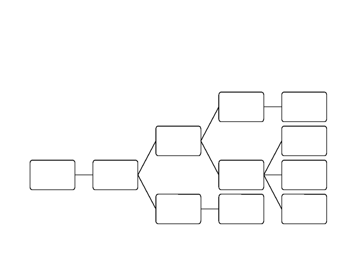 Adverse Possession Flow Chart - LRA 2002, Schedule 6, para(1 ...