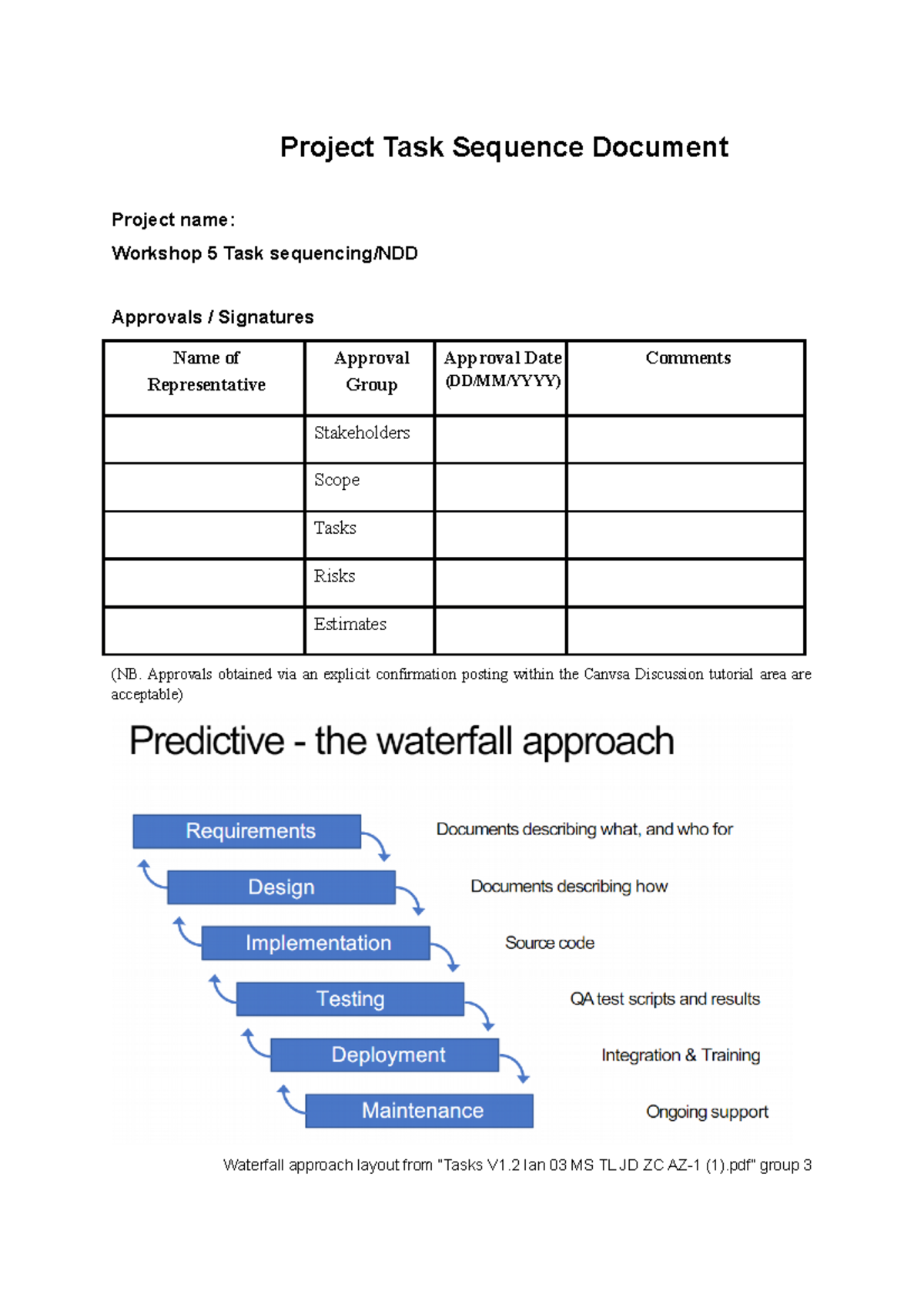 Workshop 5 - Task List - Task list for PMP case study week 5 - Project ...