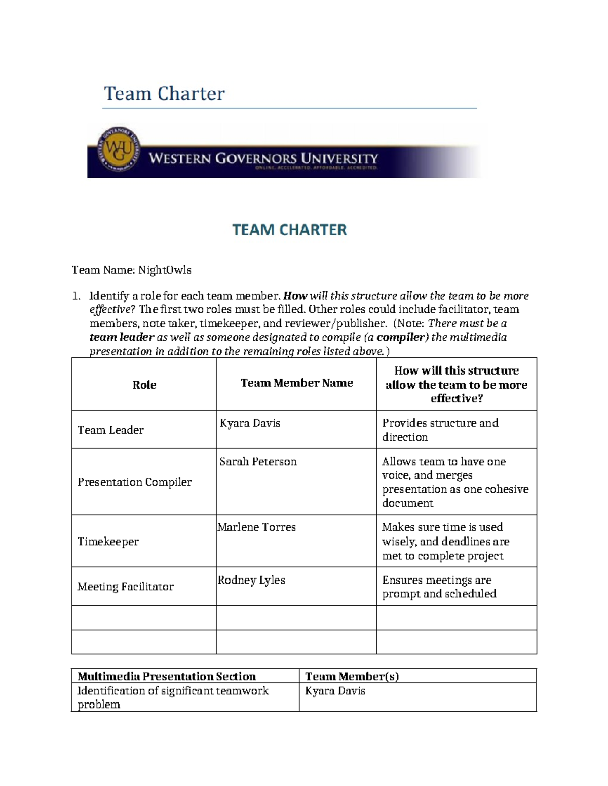 Team Charter Completed -Revised-Approved - Team Name: NightOwls ...