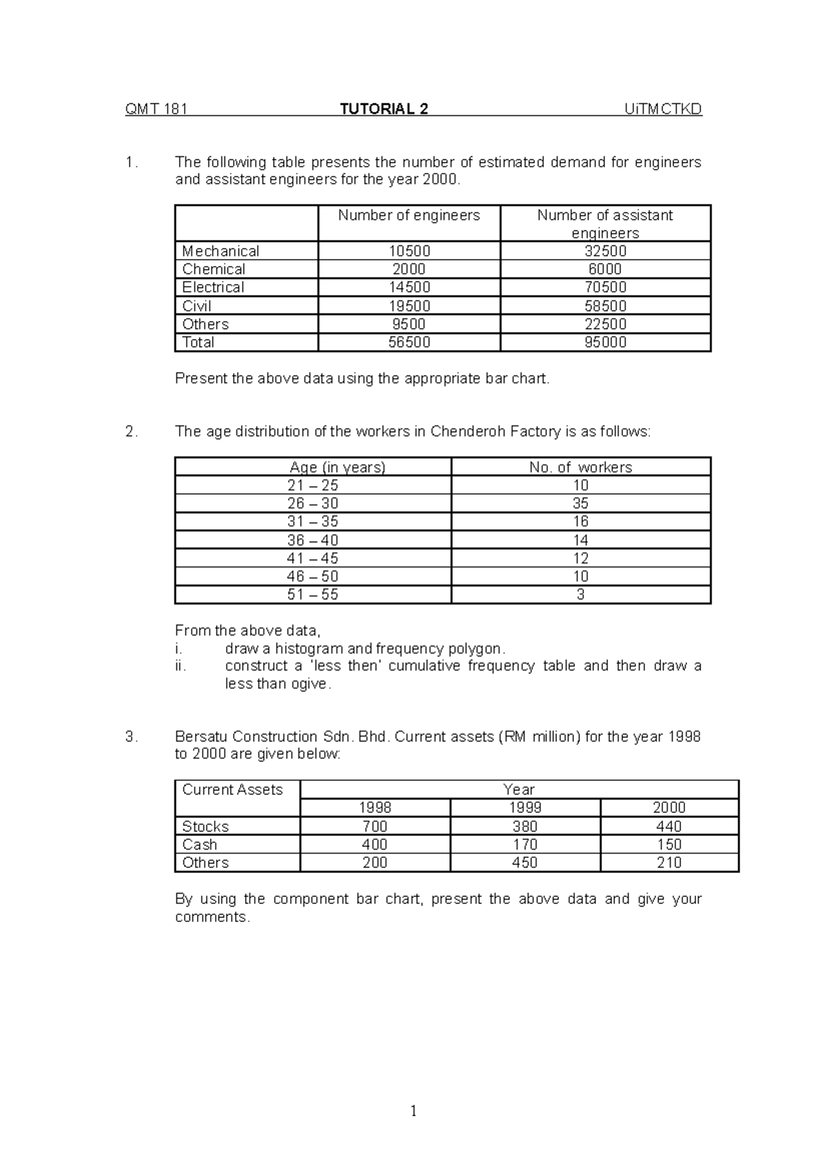 TUT2 QMT181 - QMT 181 TUTORIAL 2 UiTMCTKD The following table presents the number of estimated ...