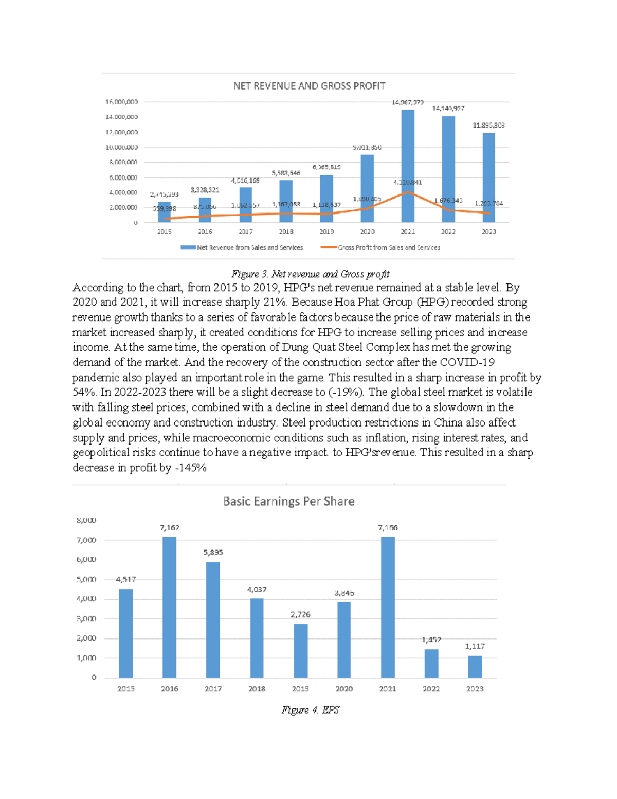 Figure 3 - đừng mở nhen - Figure 3. Net revenue and Gross profit ...