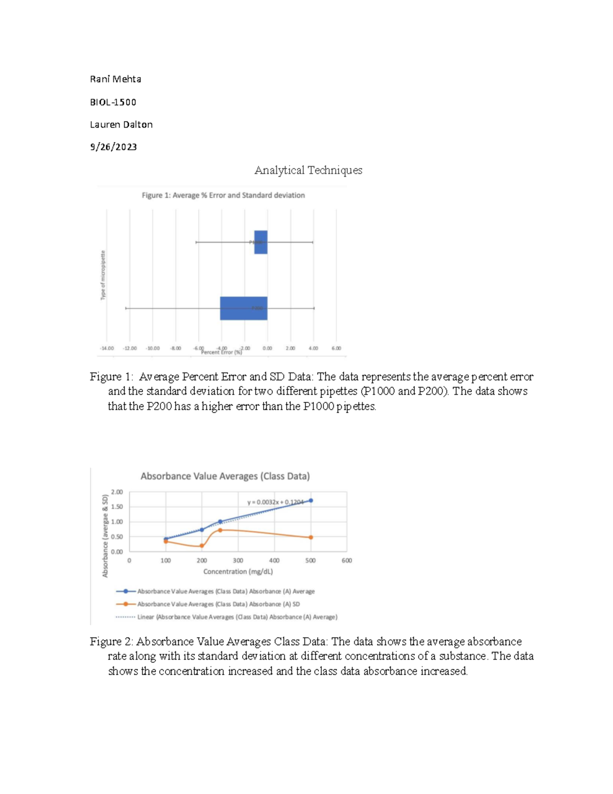 Lab three assignments - Rani Mehta BIOL- Lauren Dalton 9/26/ Analytical Techniques Figure 1 ...
