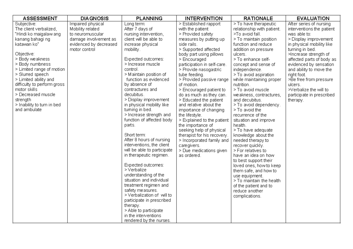 Nursing Care Plan - Cerebro Vascular Attack - ASSESSMENT DIAGNOSIS PLANNING INTERVENTION ...