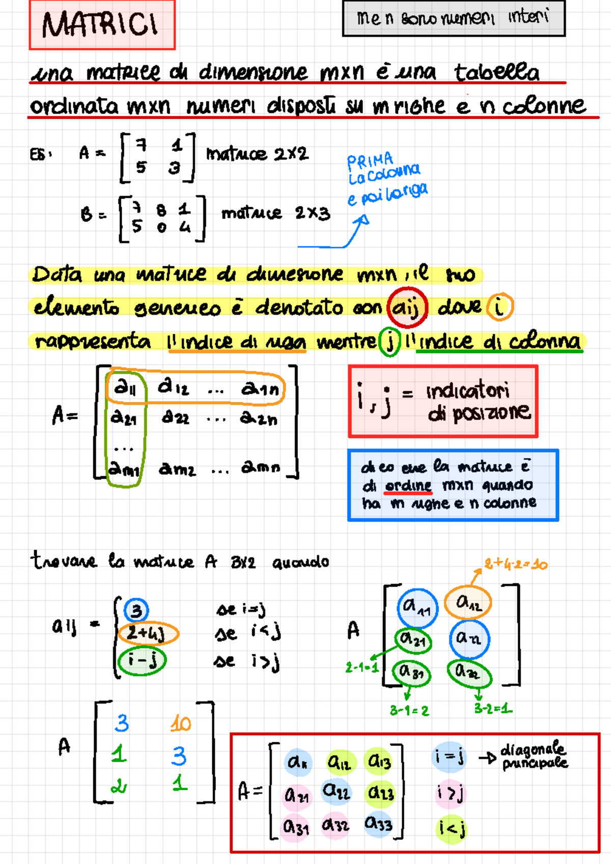Algebra Lineare - MATRICI me n sono memer , interi una matrice d ...