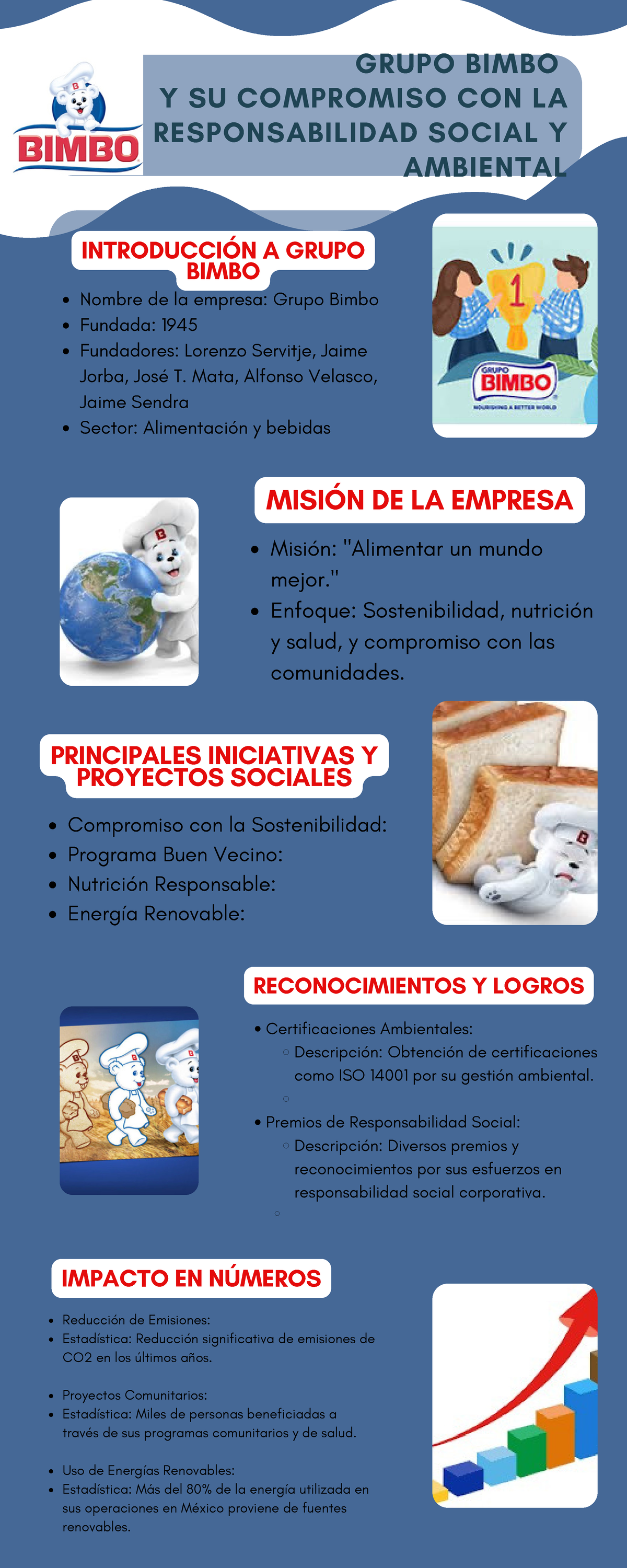 Infografia FL - INTRODUCCIÓN A GRUPO BIMBO Nombre de la empresa: Grupo ...