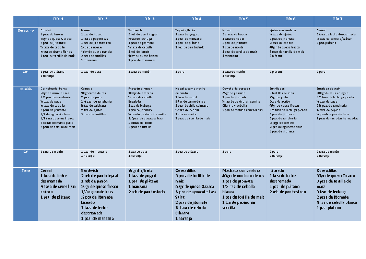 1800 kcal 55 Chos 247.5gr, 30 lípidos 60gr 15 Prot. 67 - Día 1 Día 2 ...