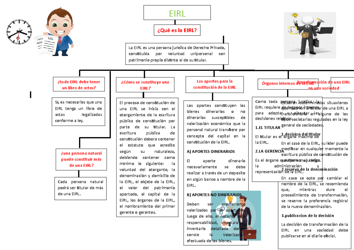 (AC-S05) Semana 05 - Participación - EIRL - Cada persona natural podrá ser titular de más de una ...