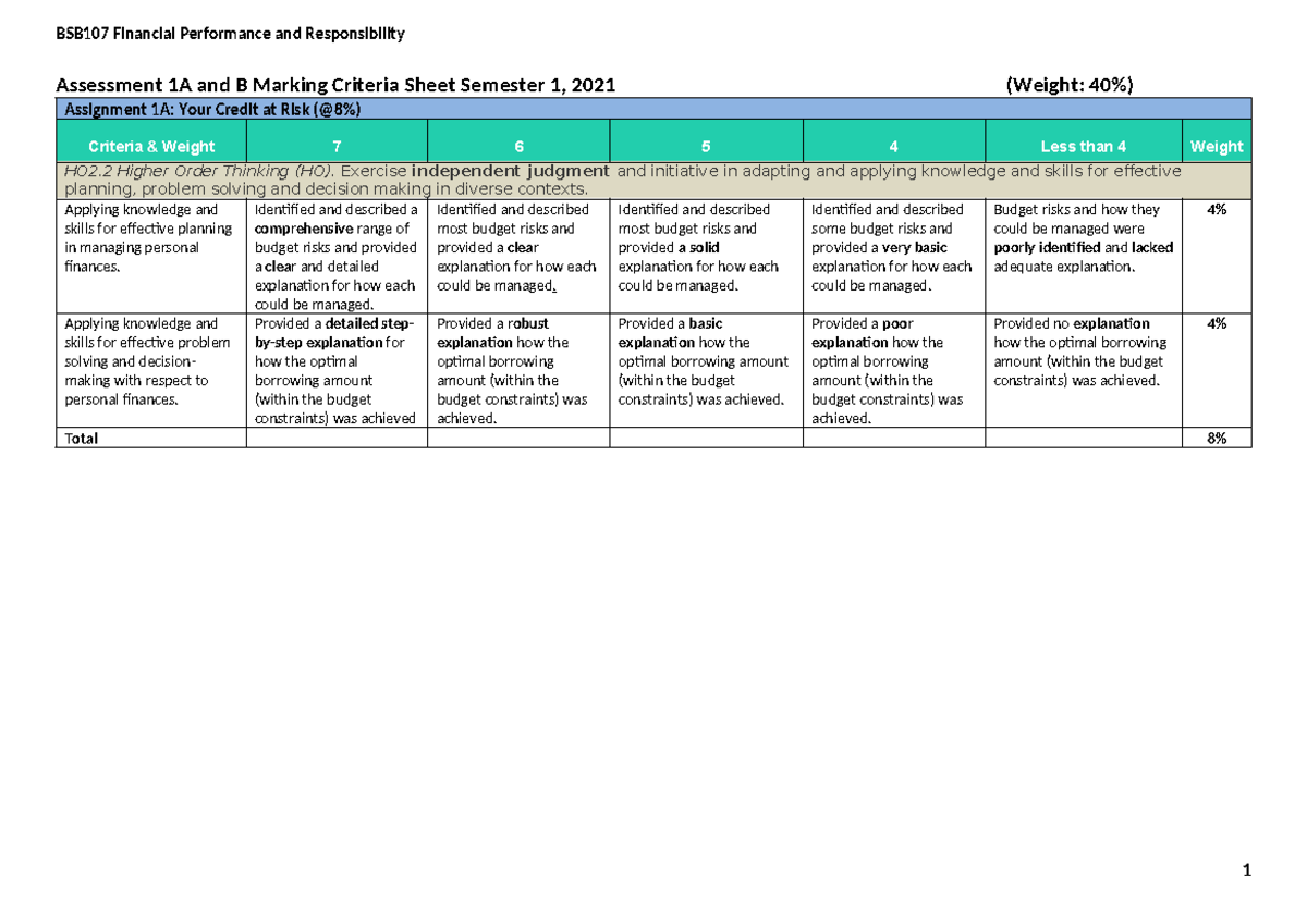 Assignment 1 CRA Sem 2 2021 - BSB107 Financial Performance and ...