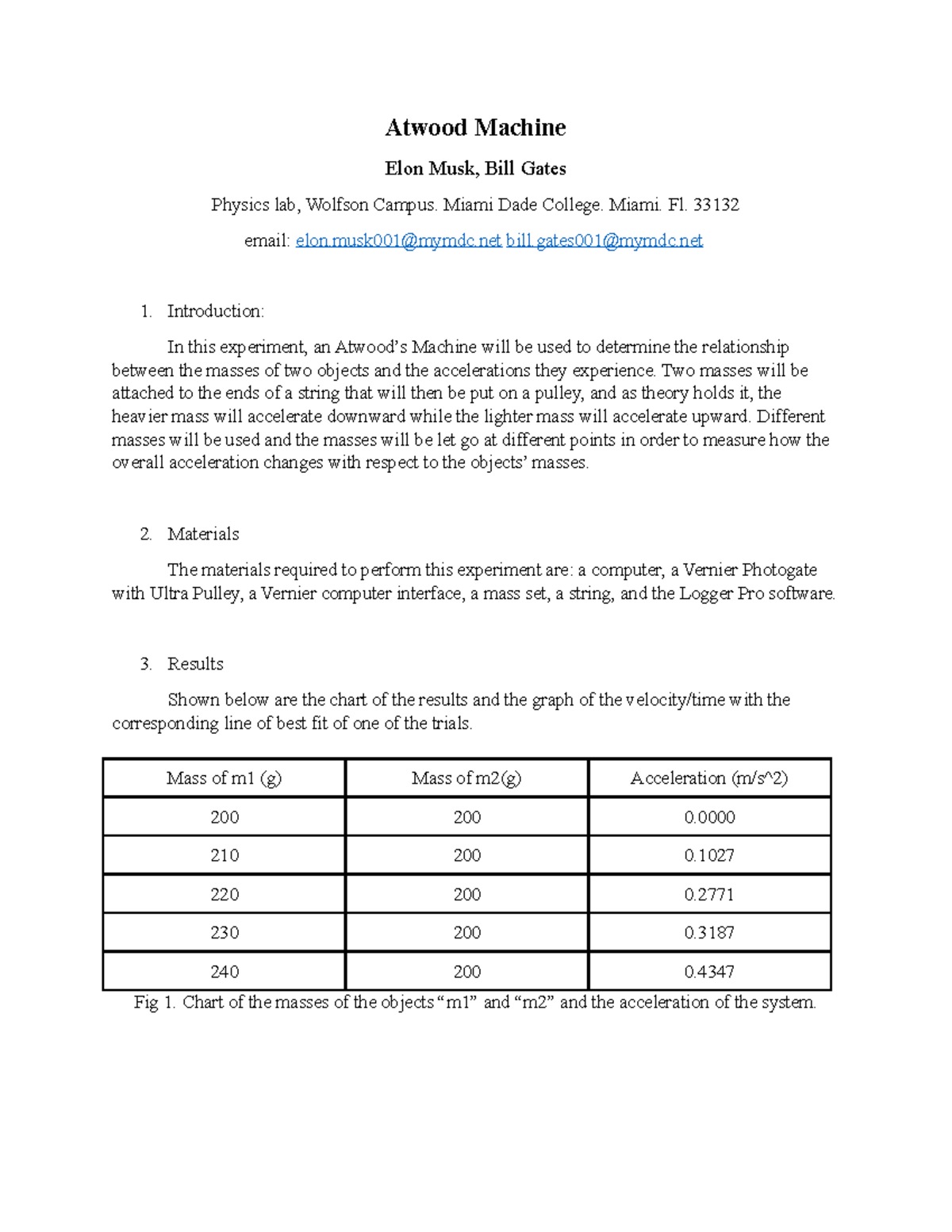 Atwood Machine - Atwood Machine Elon Musk, Bill Gates Physics lab ...