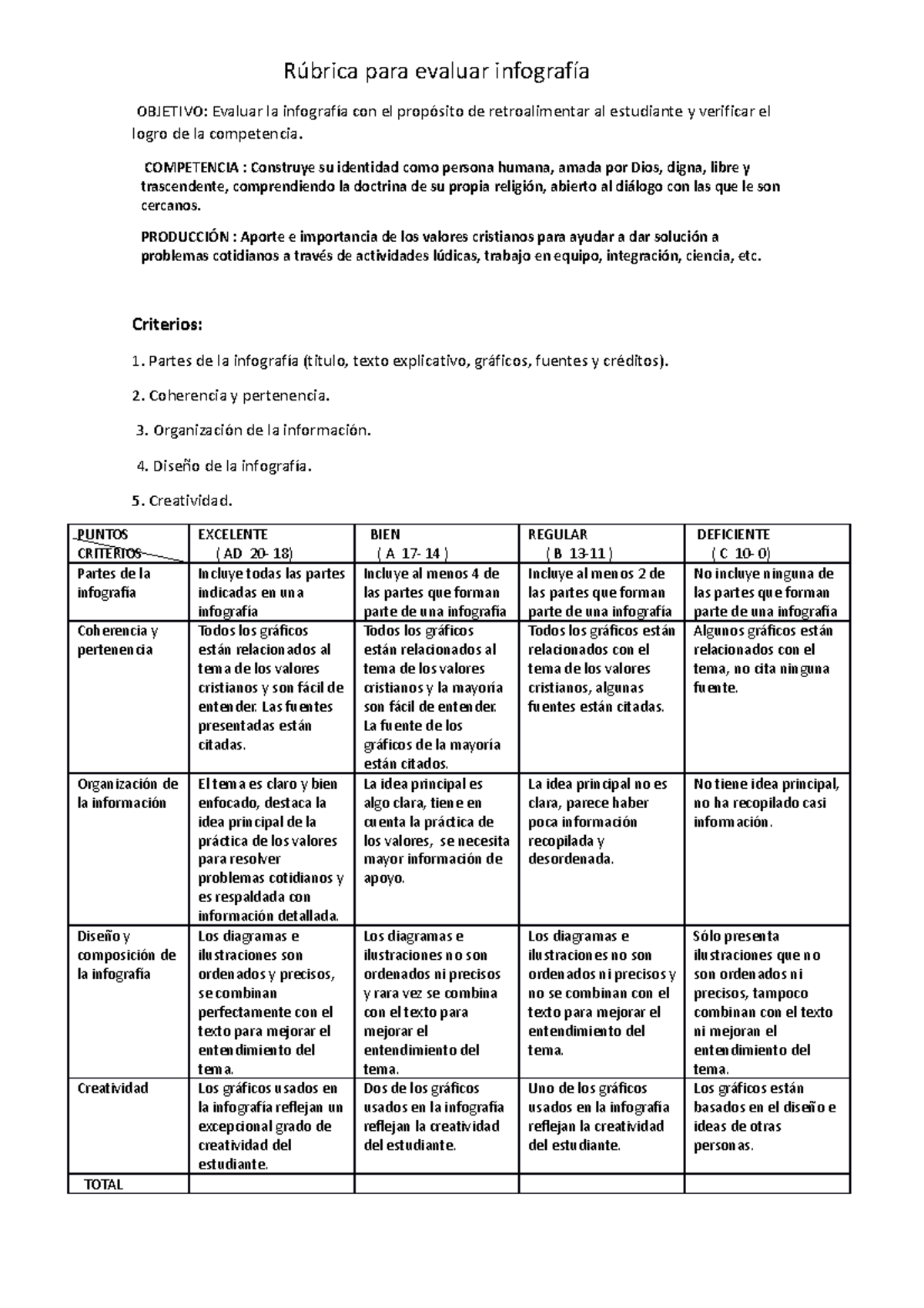 Rubrica PARA Evaluar UNA Infografía - Rúbrica para evaluar infografía ...