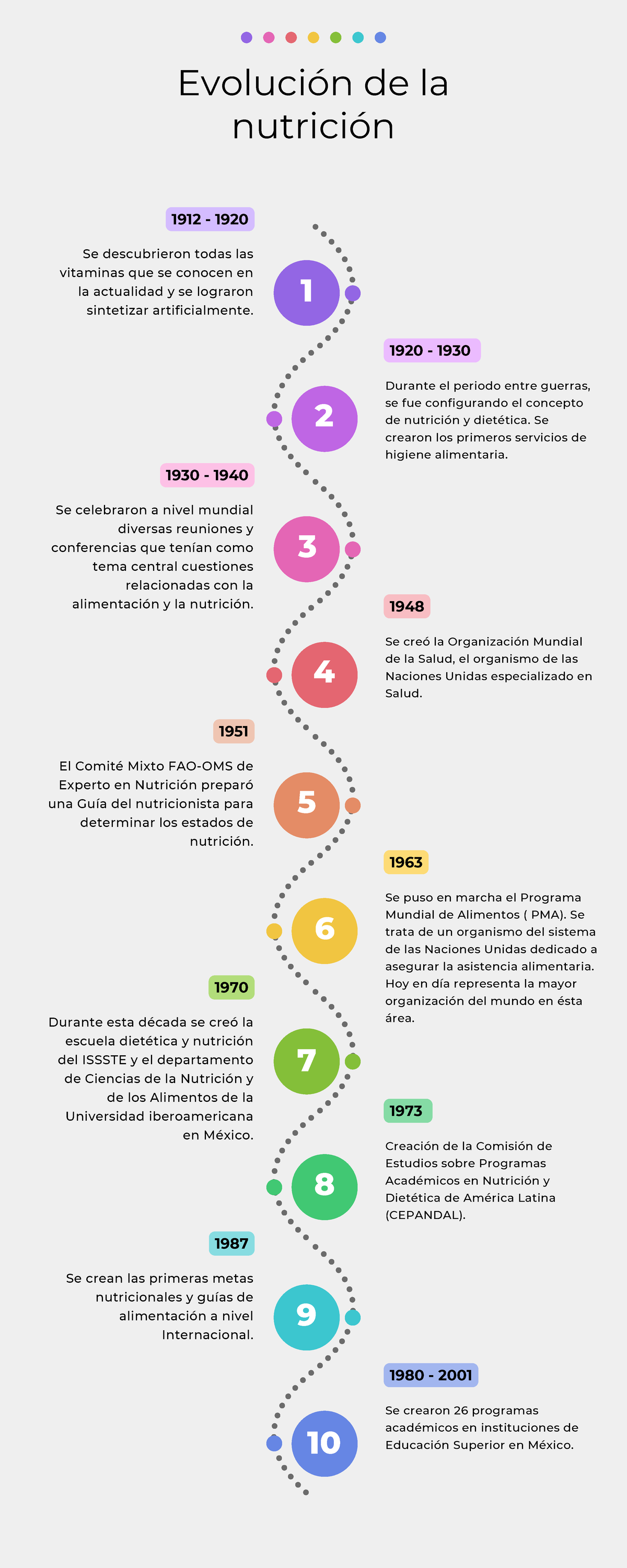 Infografía Cronológica Línea de Tiempo Timeline Sencillo Moderno ...