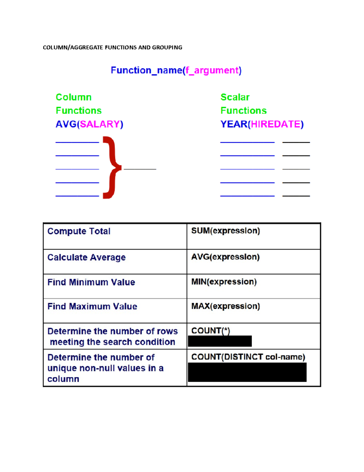 11 Column Functions And Grouping Columnaggregate Functions And Grouping Prior To Implement