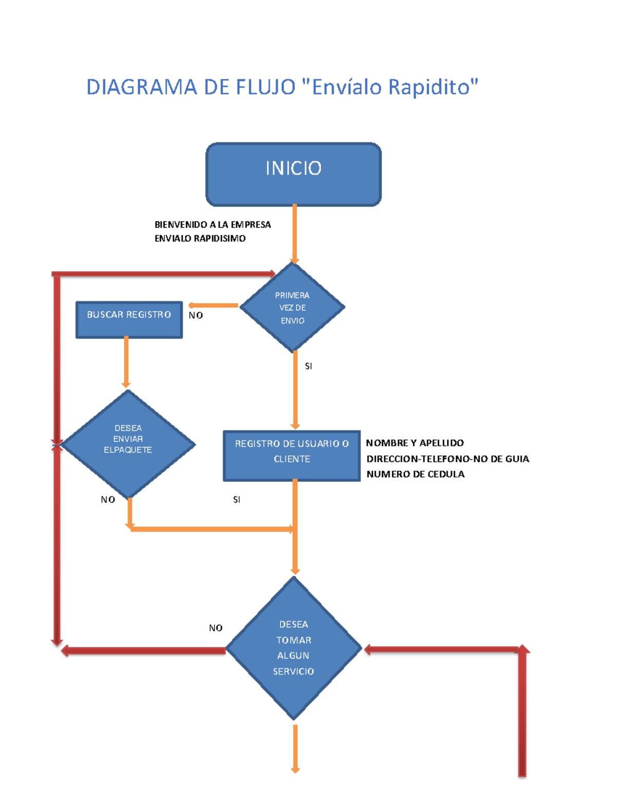 Diagraman DEn Flujon MAPAn DEn Procesosn 306544 ccd5afddb - DIAGRAMA DE ...