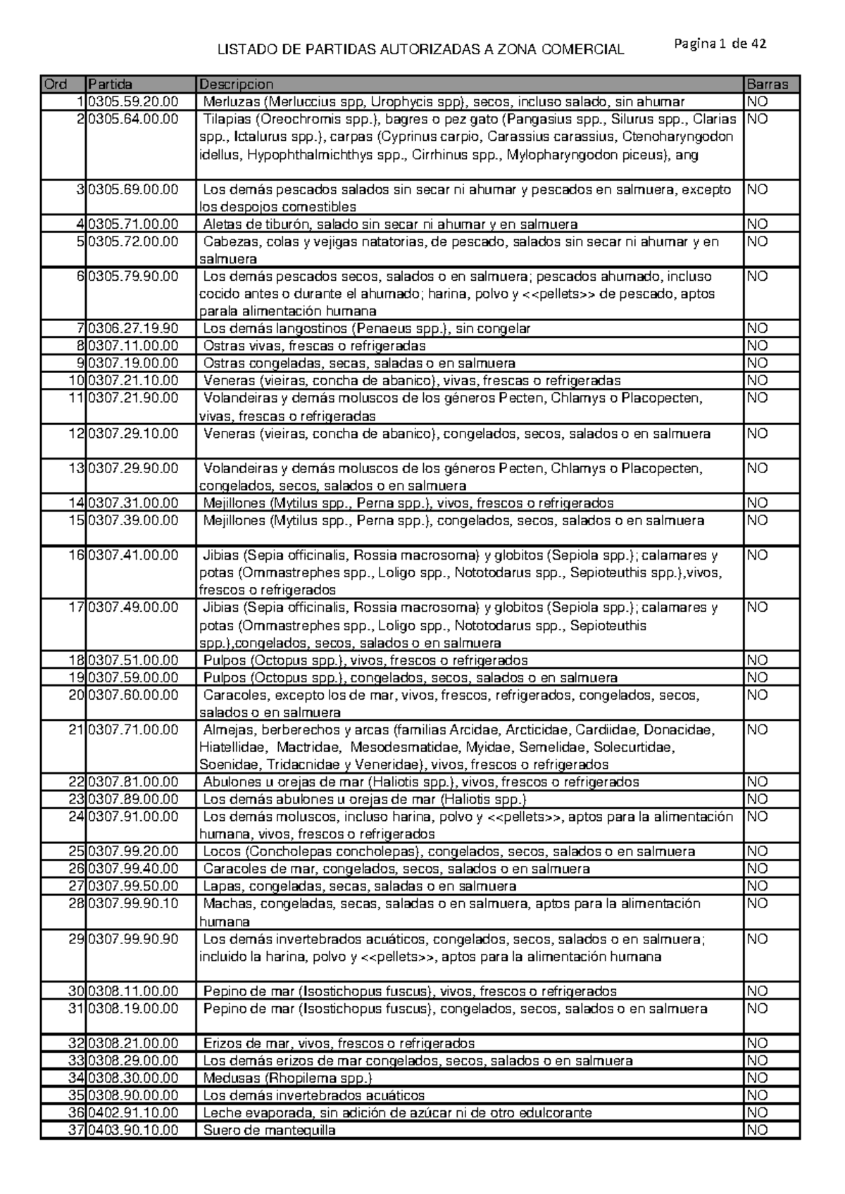Partidas Arancelarias 2013-vigentes - Ord Partida Descripcion Barras 1 ...