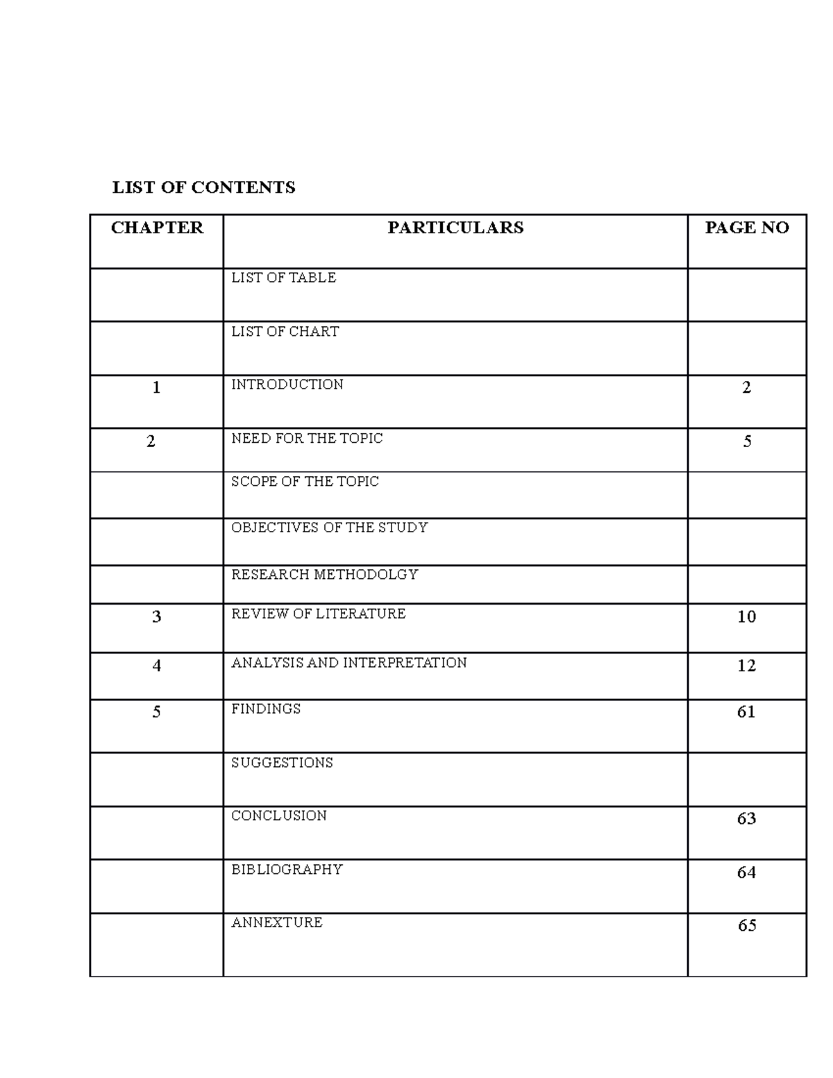 PATANJALI PRODUCTS ON CONSUMER - LIST OF CONTENTS CHAPTER PARTICULARS ...