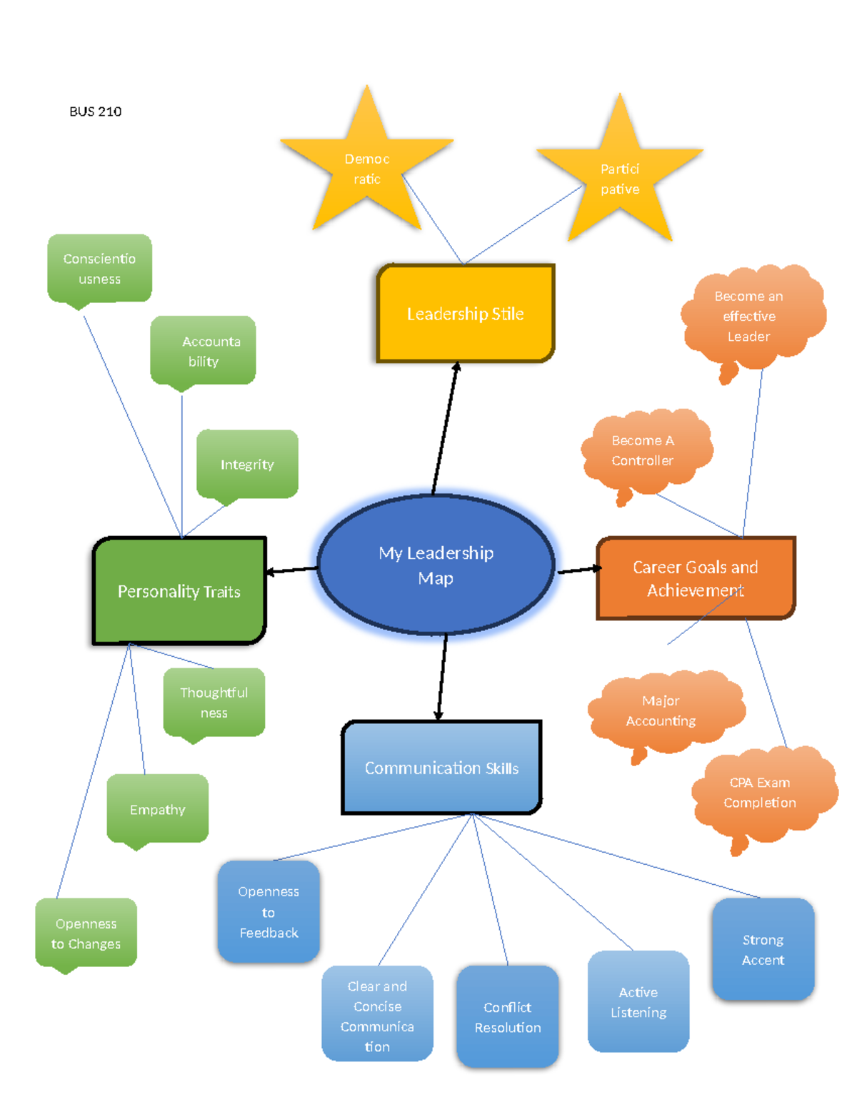 3-2 Leadership Map - Assignment - BUS 210 My Leadership Map Leadership ...