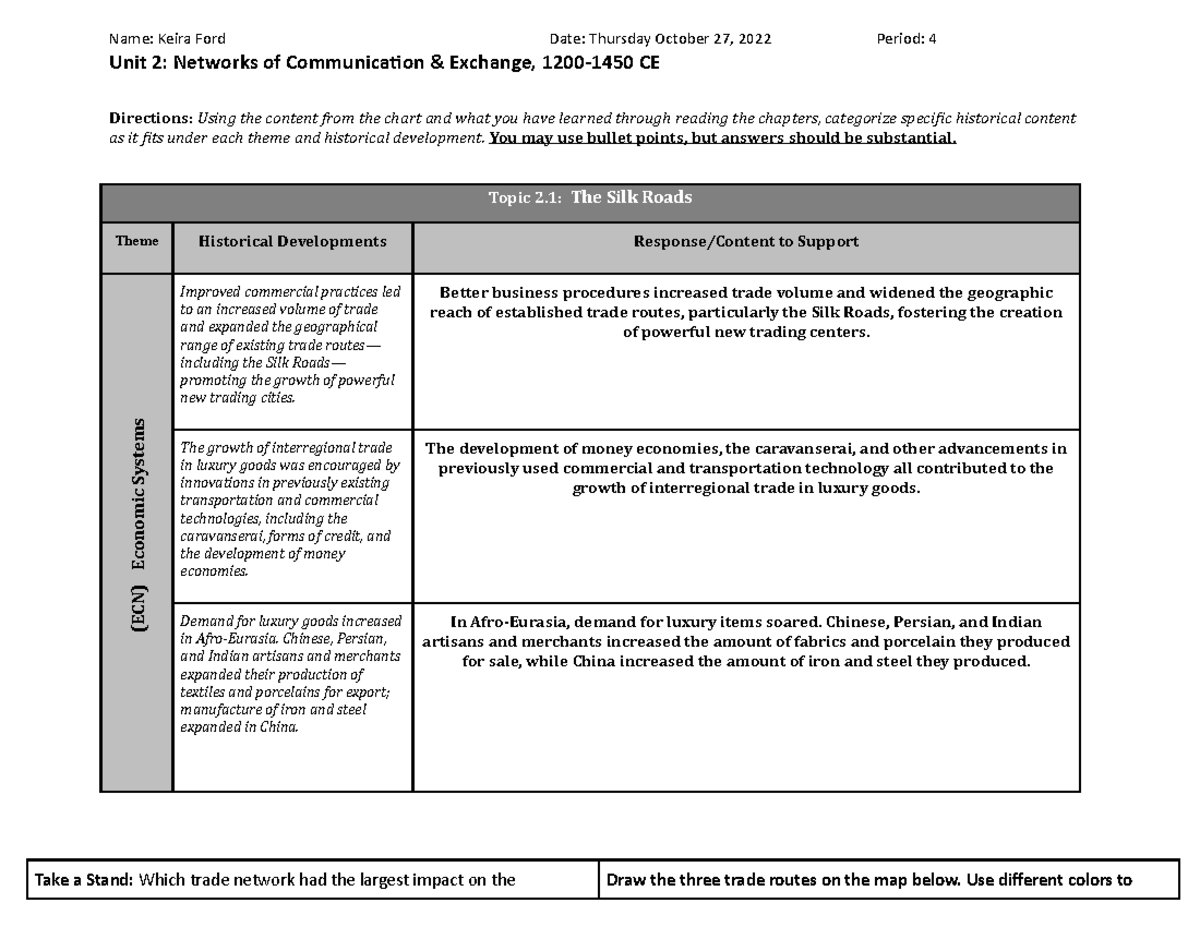 AP World History - 2.1 Trade Routes Graphic Organizer - Name: Keira ...