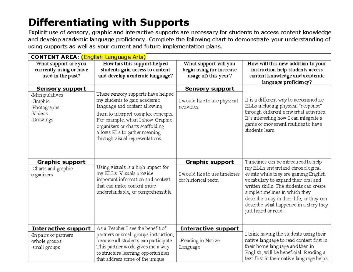 Differentiating with Supports graphic organizer - Differentiating with ...