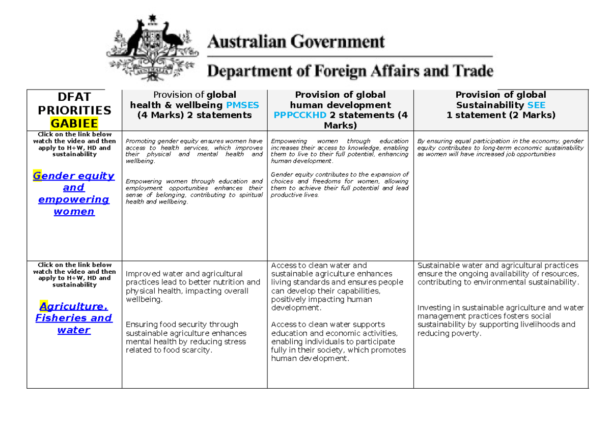 DFAT priorities task - dfat - DFAT PRIORITIES GABIEE Provision of ...