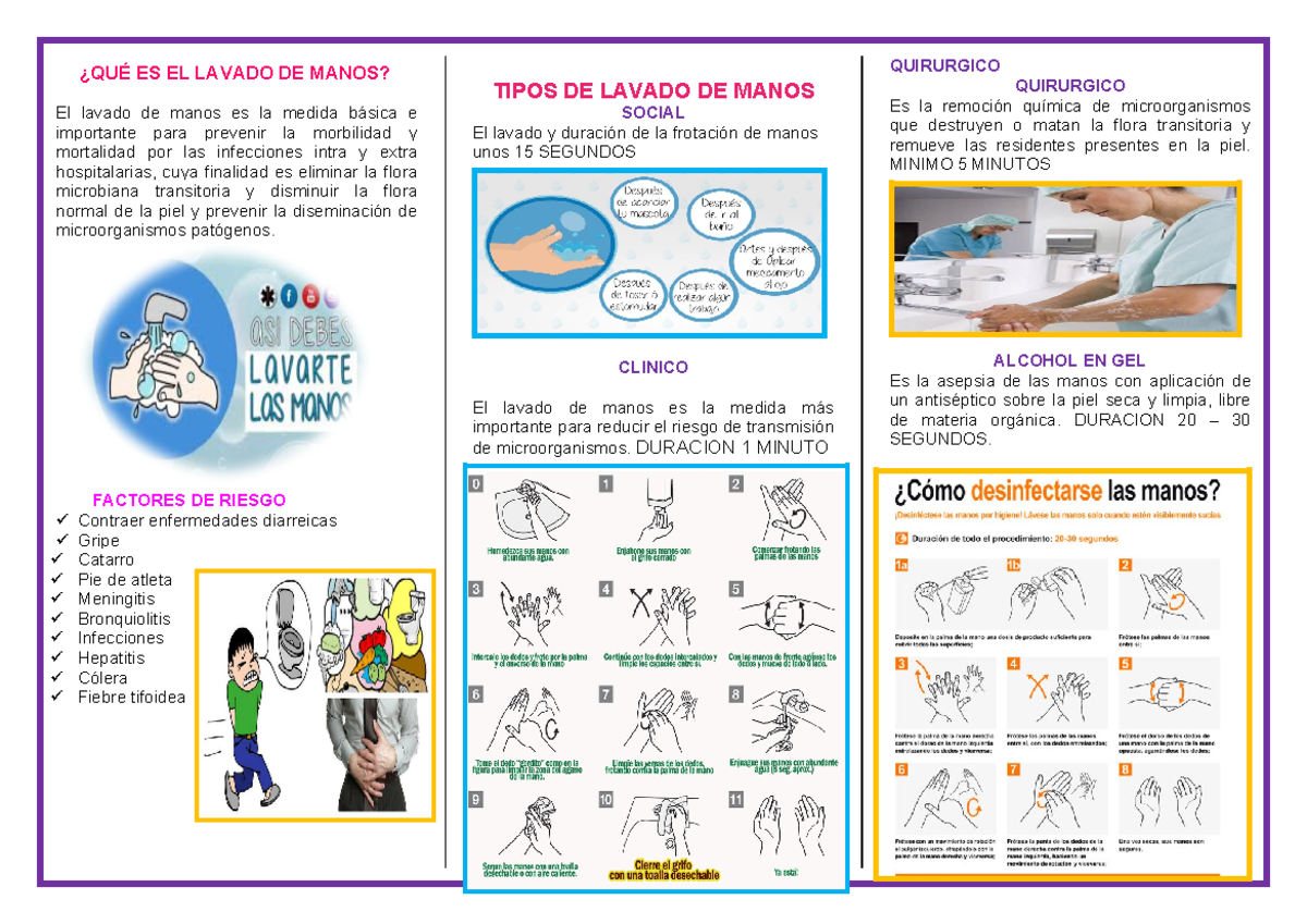 435675255 Triptico de Lavado de Manos - ¿QUÉ ES EL LAVADO DE MANOS? El lavado de manos es la ...