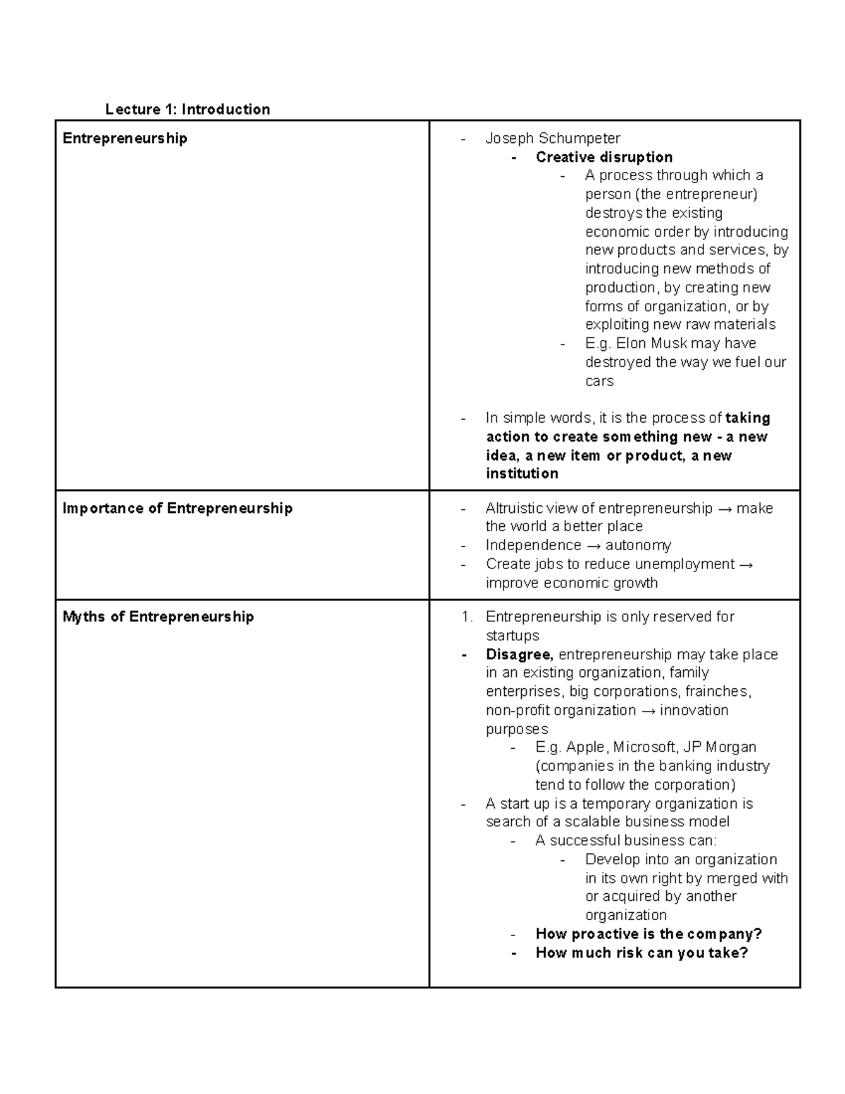 IB255 Entrepreneurship & New Businesses - Notes - Lecture 1 ...