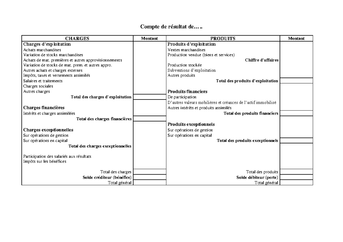 Modèle compte de résultat (à compléter) - Compte de résultat de ...