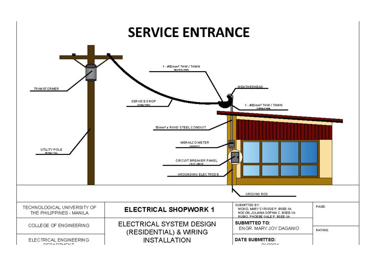 HEHE - TECHNOLOGICAL UNIVERSITY OF THE PHILIPPINES - MANILA COLLEGE OF ...