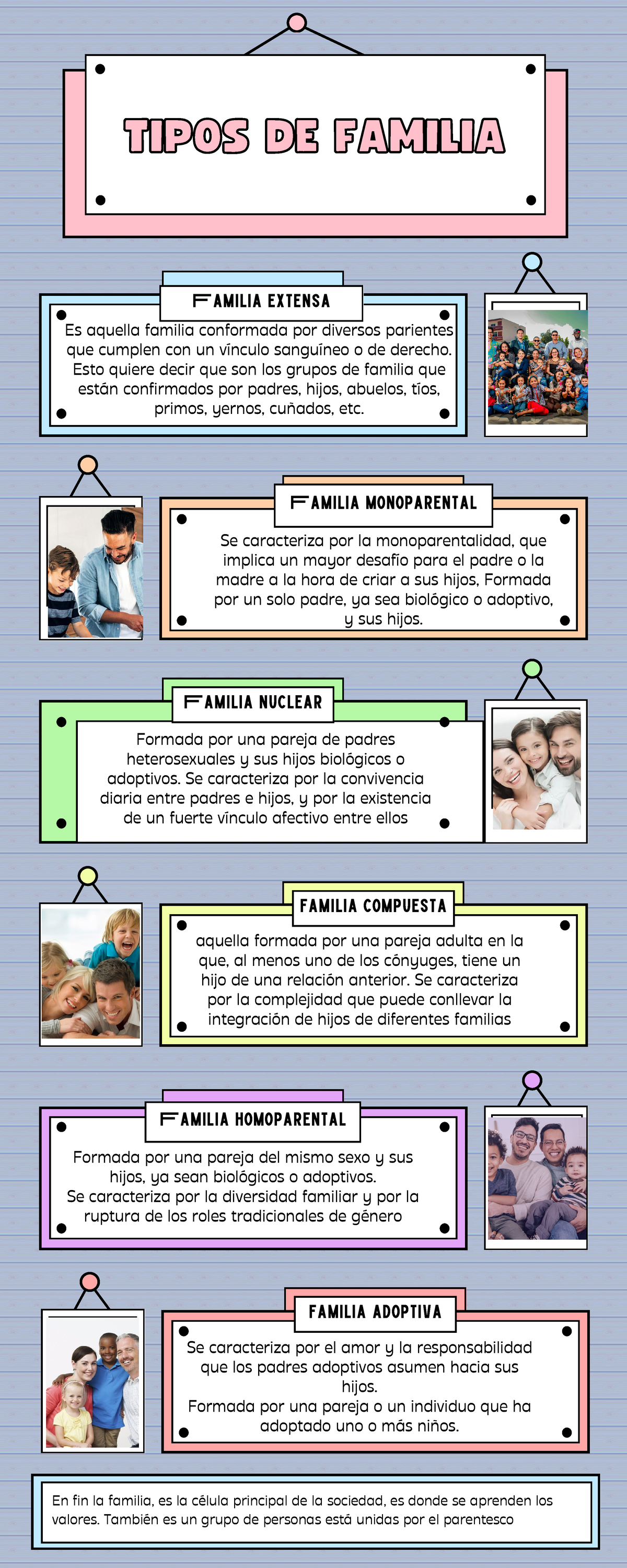 Infografia de la familia y sus tipos - Familia extensa Familia monoparental Familia nuclear ...
