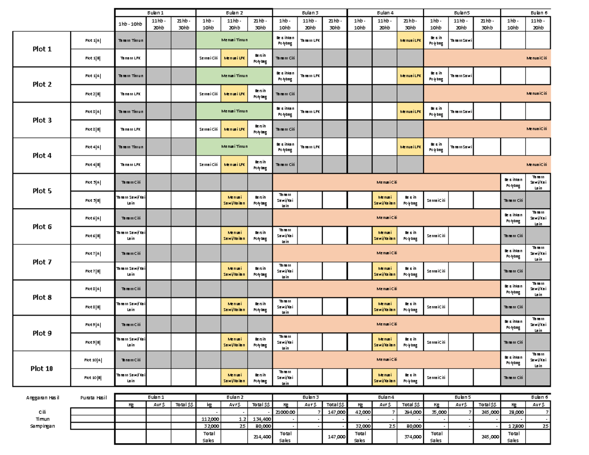 Gun chart - Explain about new technology used in agriculture. - 1hb ...