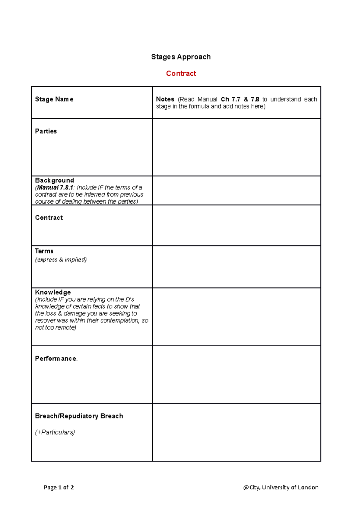 Stages Approach ( Contract) - Stages Approach Contract Stage Name Notes ...