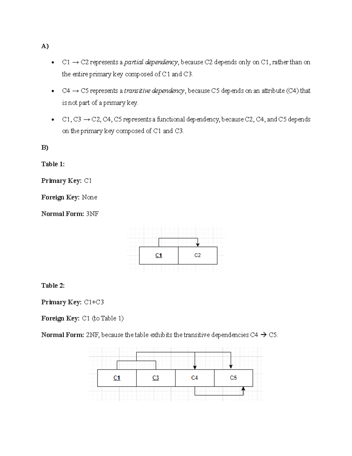 Assignments 8 - A) C1 → C2 represents a partial dependency, because C2 ...